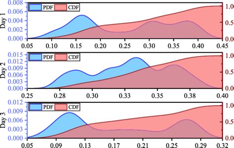 Figure 10 From A Hybrid Data And Knowledge Driven Risk Prediction Method For Distributed