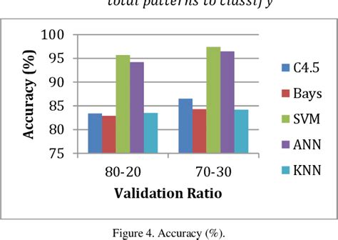 figure 4 from social media fake profile detection using data mining