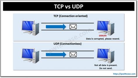 Icmp Vs Igmp Detailed Comparison Ip With Ease
