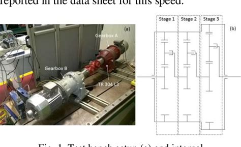 Figure 1 From Condition Monitoring Indicators For Pitting Detection In Planetary Gear Units