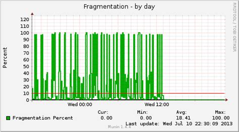 Nginx APC Purge Rate Fragmentation Stack Overflow