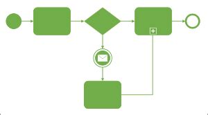 Introducing BPMN 2 0 In Visio Microsoft 365 Blog