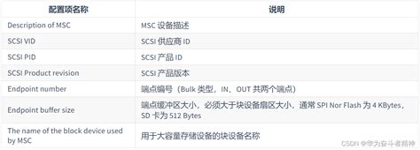 Rt Thread 软件包 Tinyusb用户手册 介绍① Csdn博客