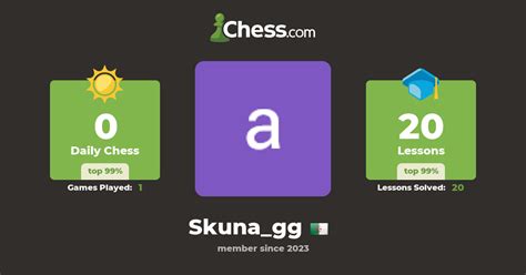 ali Dj. (Skuna_gg) - Chess Profile - Chess.com