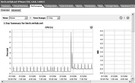 Monitoring Vsphere Performance With Vcenter Server Performance Graphs