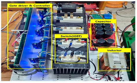 double loop controller design of a single phase 3 level power factor