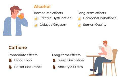 Alcohol And Caffeine On Sexual Function Holmens Health