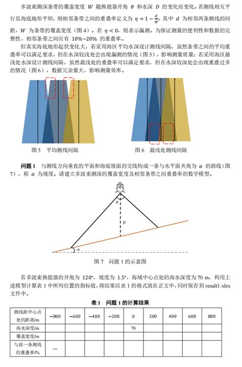 Datawhale六月份组队学习 数学建模导论 学习笔记 Csdn博客