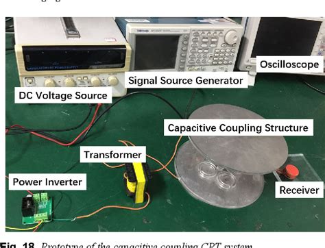 Figure 18 From Design Of Capacitive Coupling Structure For Positioninsensitive Wireless