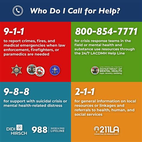 Suicide Prevention Month Understanding The Right Resources For Crisis