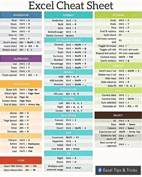 Excel Excel Cheatsheet At A Glance 💥💯 Excel Exceltips