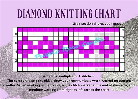 How To Read A Knitting Chart So You Can Knit With 2 Colours