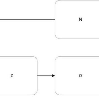 Schematic Presentation Of A Control Loop Download Scientific Diagram