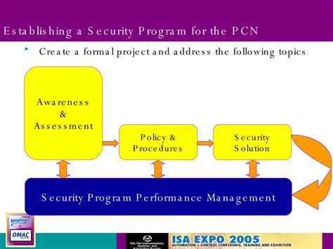 Security Considerations In Process Control And Scada Environments Ppt