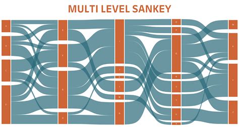 Sankey Chart Tableau Workbook Multi Level Sankey Template