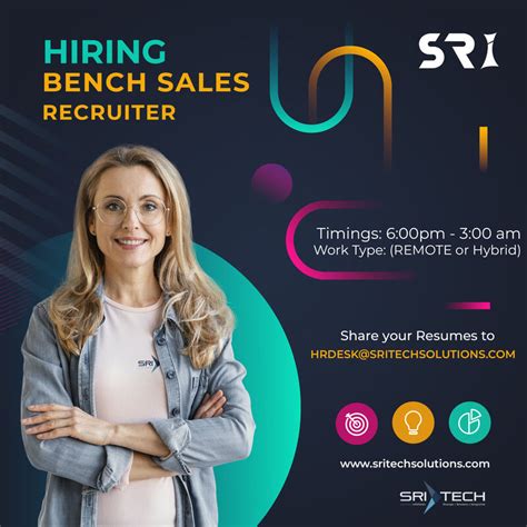 Bharath Kumar Gampa Posted On Linkedin