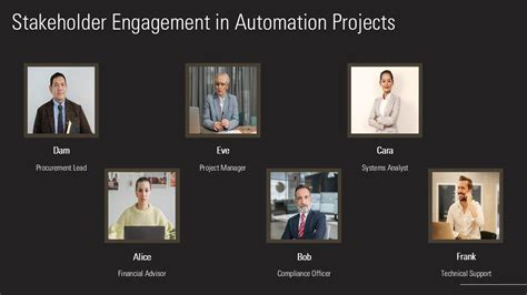 Automation Procurement Ppt Outline Acp Ppt Slide