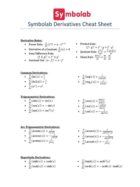 Symbolab Derivatives Cheat Sheet Derivative Rules Pdf Worksheets Library
