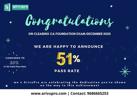 Sai Kumar Posted On Linkedin