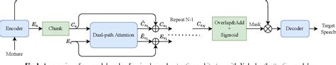 figure 1 from dual path cross modal attention for better audio visual