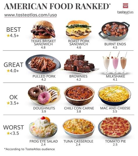 Americans And Food Traditional American Food Kqziq