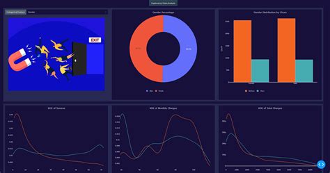 Github Tsongtsz Telco Customer Churn Ml This Is A Comprehensive