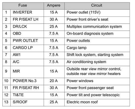 2021 Toyota Tundra Fuse Box Diagram