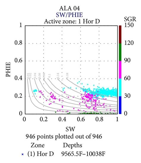 Buckles And Neutron Density Crossplot For Reservoirs In Ala 06i 04 Download Scientific