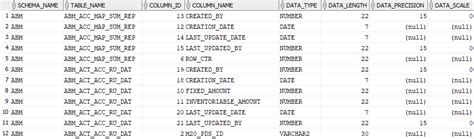 Find Required Non Nullable Columns In Oracle Database Oracle Data