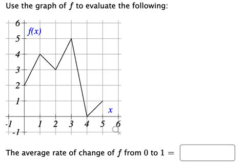 Solved Domain Of Composite Functions Given F X X And Chegg