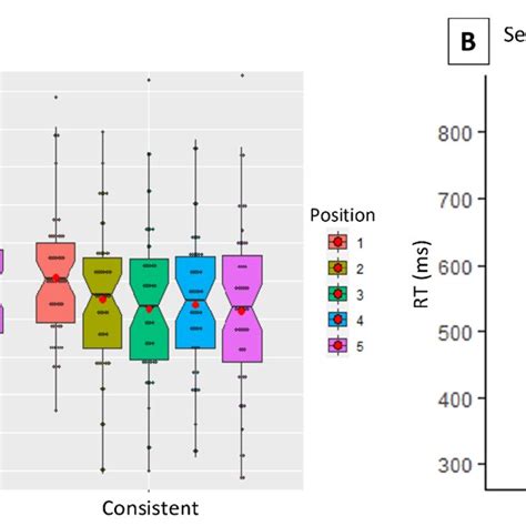 Examples Of Object Sequences Participants Learned And Were Tested On