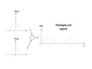 Amplitute Modulation PPT Digital Audio Computer Software And Applications