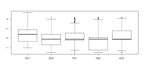 E X Results Of Industrial Data Sets Download Scientific Diagram