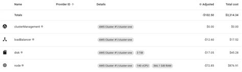 Kubernetes Cost Reporting Using Kubecost