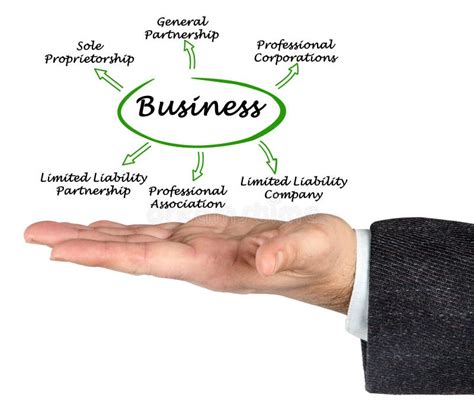 Types Of Business Stock Image Image Of Expert Concept