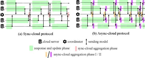 figure 2 from federated block coordinate descent scheme for learning