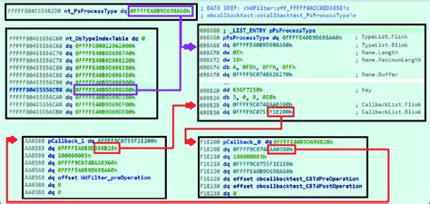 PsProcessType One Of The OBJECT TYPE Structures In Download Scientific Diagram