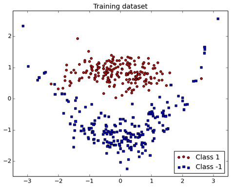 Rémi Flamary Svm And Regularization