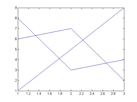 Plotting With Style Loren On The Art Of Matlab Matlab And Simulink