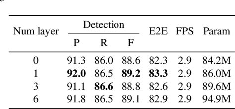 Table 5 From Bridging The Gap Between End To End And Two Step Text