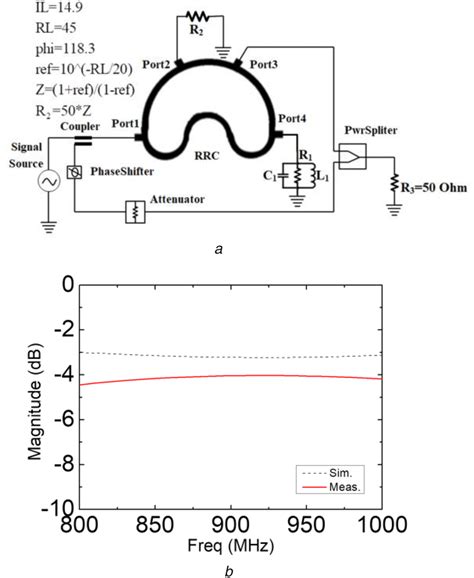 ADS Circuit And The Results Of Simulation A Device Model Using The Download Scientific