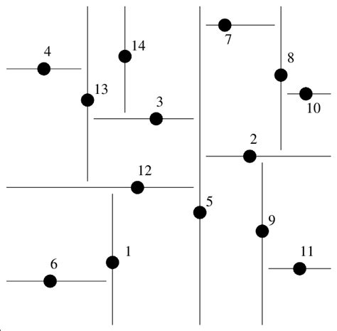 1 A Sample Kd Tree For Download Scientific Diagram