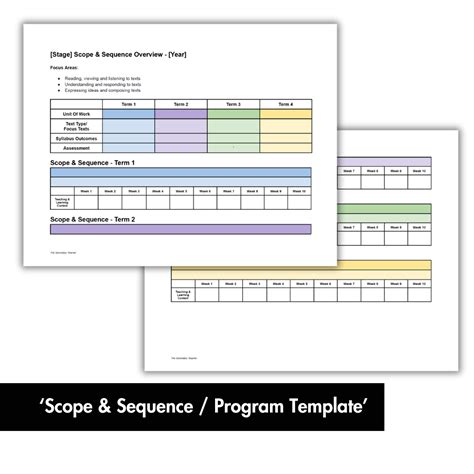 Scope And Sequence Program Outline Templates Australian Teachers Marketplace