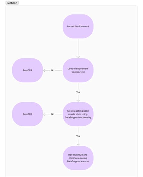 When To Use Optical Text Recognition Ocr In Datasnipper