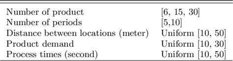 Table 1 From A New Soft Computing Algorithm Based On Cloud Theory For