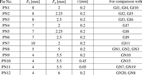Plain Fin Configuration Parameters Download Scientific Diagram
