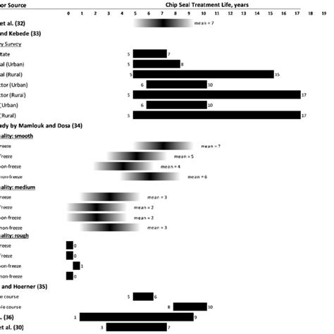 Chip Seal Application Process Photos Courtesy Of Ncat Download Scientific Diagram