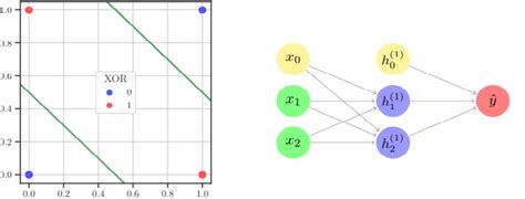 What Is Neural Symbolic Integration Towards Data Science