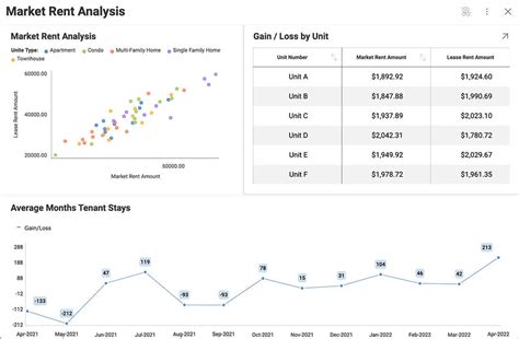 Embedded Real Estate Analytics Software Reveal Bi