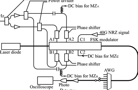 Experimental Setup For Fsk Modulation Download Scientific Diagram